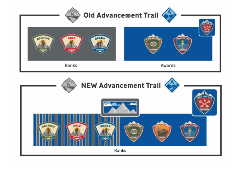 Navigators & Adventurers New Ranking Structure 2023 - Troop 595 ...